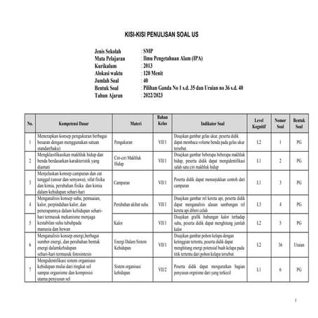 KISI-KISI US IPA 2022_2023 KURIKULUM K 13 | PPT
