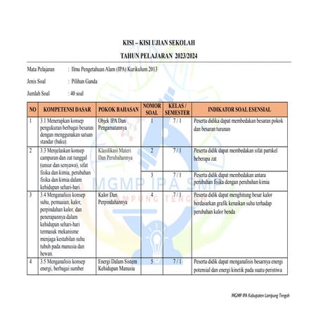 Kisi - Kisi US MGMP IPA TP. 2023-2024-.pdf