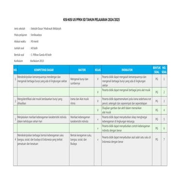 Kisi-kisi soal ujian sekolah dasar kelas 6 mata pelajaran PKN | DOCX