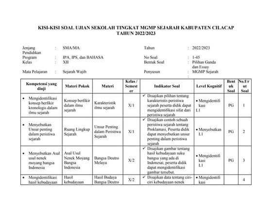 KISI KISI SOAL SEJARAH KLS XI SMT 2.docx