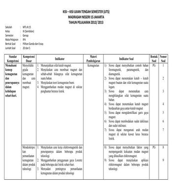 PROGAM TAHUNA (PROTA) IPA K13 SMP KELAS 9 | PDF