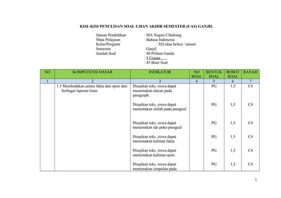 Kisi kisi soal uas kelas xi | PDF