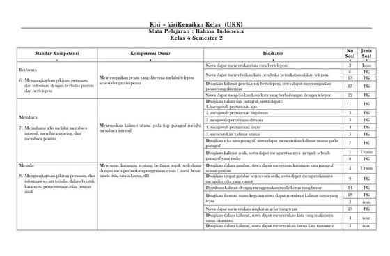 Kisi kisi matematika | PPT