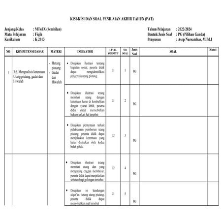 Kisi-kisi mata pelajaran Fiqih PAT Kelas 9 2024-2025.pdf