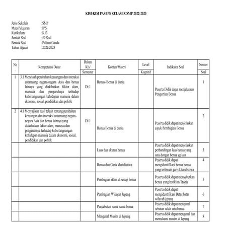 KISI2 IPS Semester GANJIL 2022.pdf | Free Download