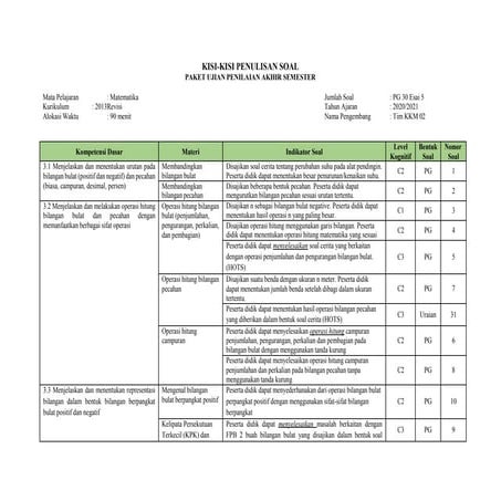 Kisi2 Matematika 7.docx