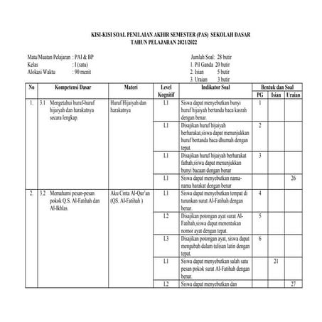 Kisi2_PAI_1.docx