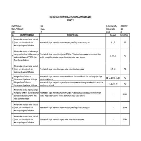 kisi kisi pts 10 IPA semester genap 2023.pdf