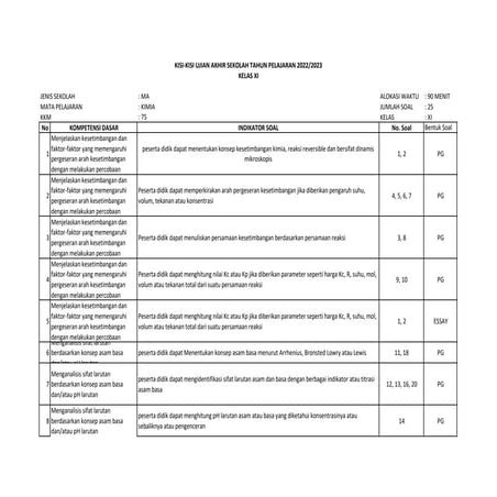 kisi kisi pts 11 IPA semester genap 2023.pdf