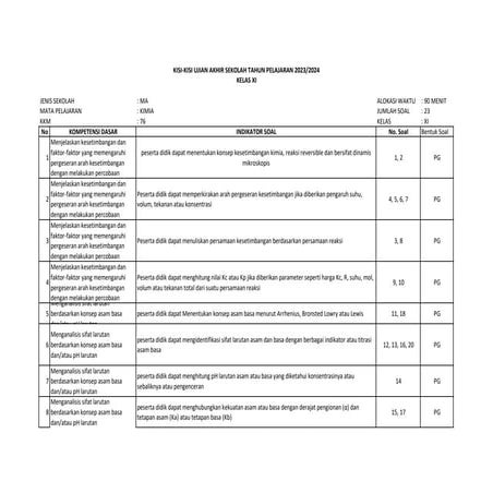 Kisi kisi PTS Kimia 11DE Genap tahun 2024 | PPT