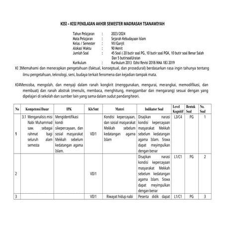 KISI2 SKI PAS kelas VII 20232024TSMMMMMM | PPT