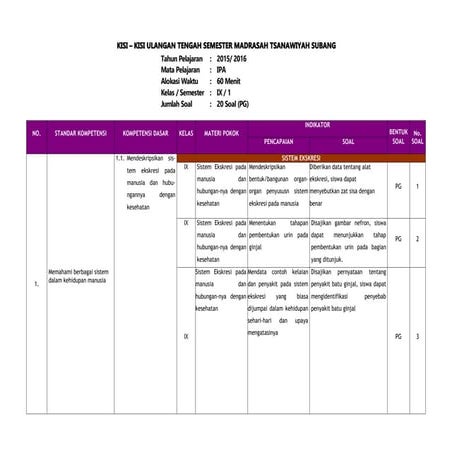 Kisi2 uts kls 9 1 2015 | PDF