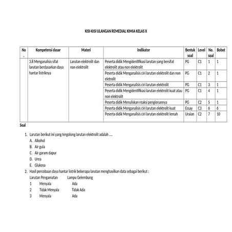CONTOH - CONTOH SOAL KISI2 X IPA KD 3.9.docx