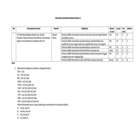 CONTOH-CONTOH SOAL KISI2 X IPA KD 3.5.docx