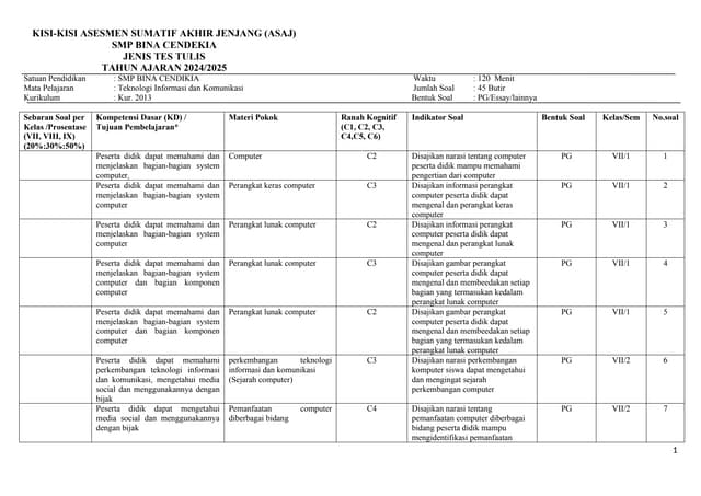 1. SILABUS TIK KELAS 8.docx