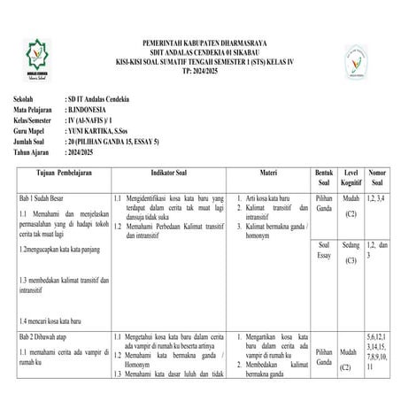 Tujuan pembelajaran kelas 4 SD Kurikulum Merdeka semester 1 | DOCX