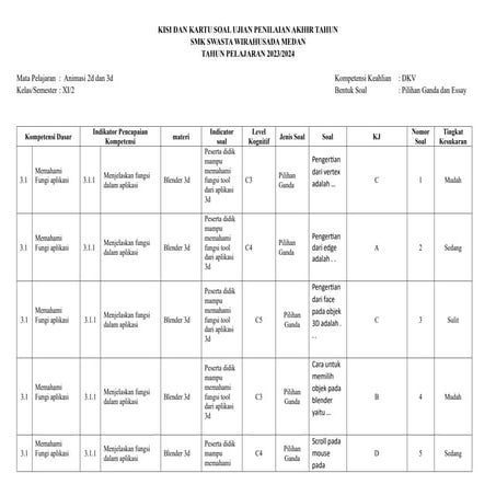 KISI DAN KARTU SOAL UJIAN PENILAIAN AKHIR TAHUN animasi 3d dan 2d.pdf
