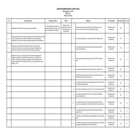 KISI KISI ASAT pendidikan pancasila8.pdf
