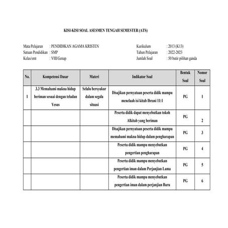 Kisi kisi ATS PAK kls 8 .docx