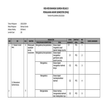 Kisi kisi soal latihan Bahasa Sunda.docx