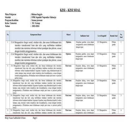KISI KISI KELAS XI SUMATIF TENGAH SEMESTER | DOCX