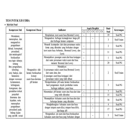 Kisi kisi dan pedoman penskoran evaluasi hasil belajar | DOCX