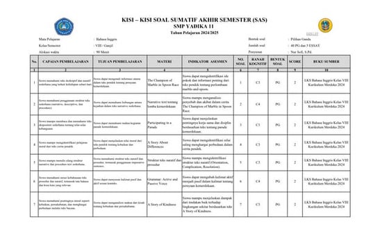 KISI-KISI SOAL FASE E BAHASA INGGRIS 2023-2024 ZR - Genap.pdf