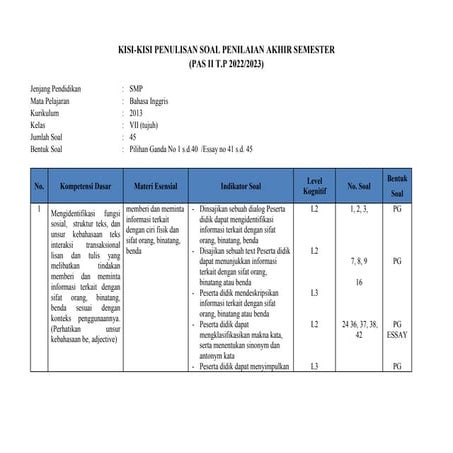 KISI KISI PAS 2 2023 kelas VII 2022 2023.docx