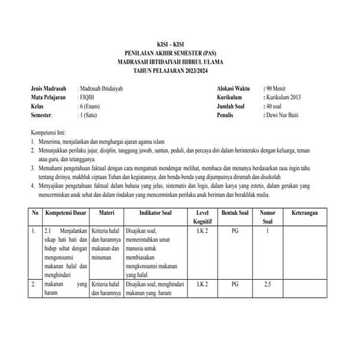 KISI KISI PAS kelas 6 Agama.docx.pdf