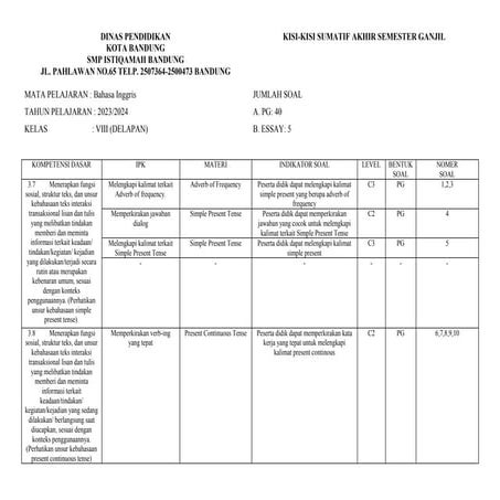 kisi kisi PAS KELAS 8 2024 kurikulum 2013 | PPT