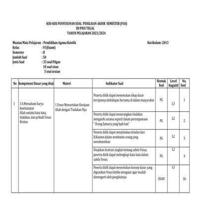 KISI-KISI SUMATIF AKHIR TAHUN JENJANG SD | PDF