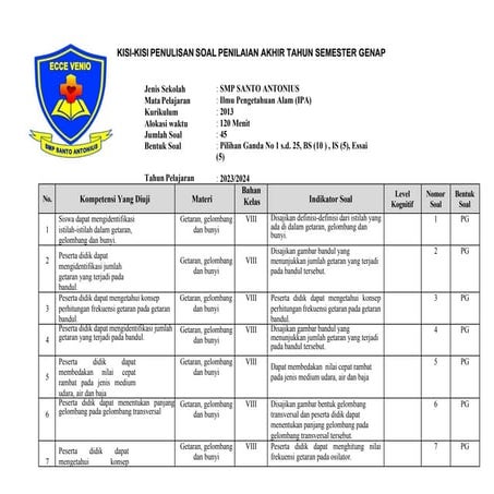 Kisi-kisi soal IPA 8.docx 2023-2024.docx