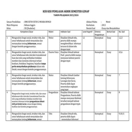 KISI KISI PENILAIAN TENGAH SEMESTER GENAP 2024.docx