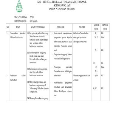 kisi kisi PTS Ganjil PPKN kelas 6.pdf