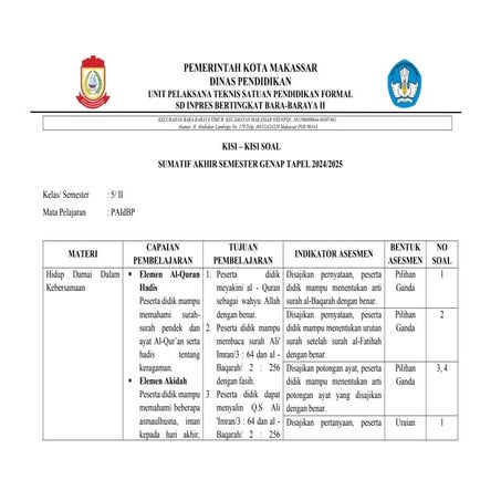 KISI KISI SUMATIF AKHIR SEMESTER GENAP KELAS 5.docx
