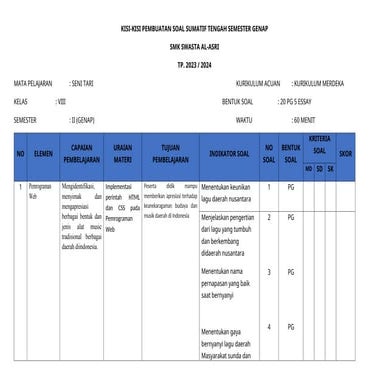 KISI KISI SENI BUDAYA KELAS 8 SMP TENGAH SEMESTER 2 | DOCX