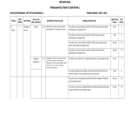KISI KISI SOAL SD SEMESTER 1 DAN 2n.docx