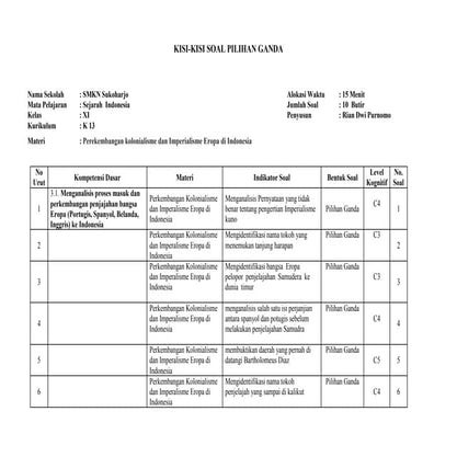 KISI KISI SOAL 15.docx
