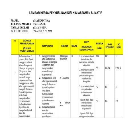 kisi kisi soal matematika kelas x kurmer 2024 2025.docx