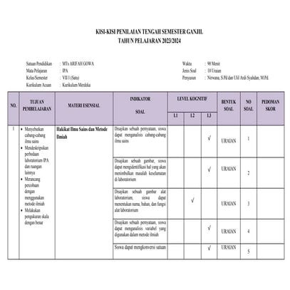 KISI KISI & SOAL PTS IPA KELAS 7 2023 GANJIL.docx