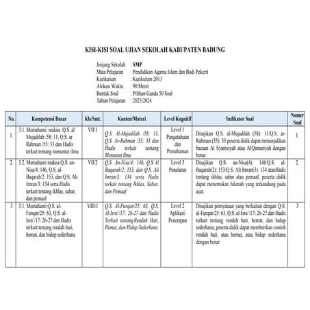 KISI KISI SOAL US PAI SMP 2023 2024 K13 .pdf