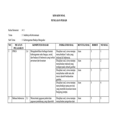 KISI KISI TEMA 1 SUB 1 KI3 KLS 4.doc