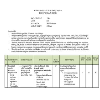 KISI KISI UM2023\KISI KISI PPKN UM 2022-2023.doc