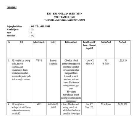 kisi kisi us ipa.docx