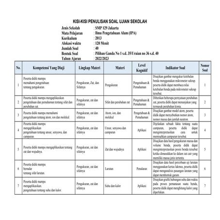 kisi kisi US IPA 2022.docx