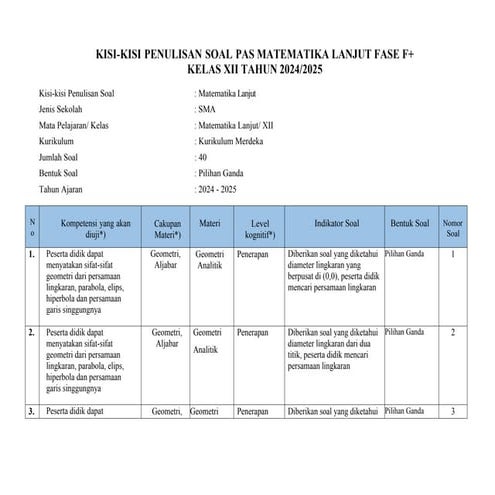 Kisi Kisi US MATMIN Ganjil kelas 12 sman | DOCX