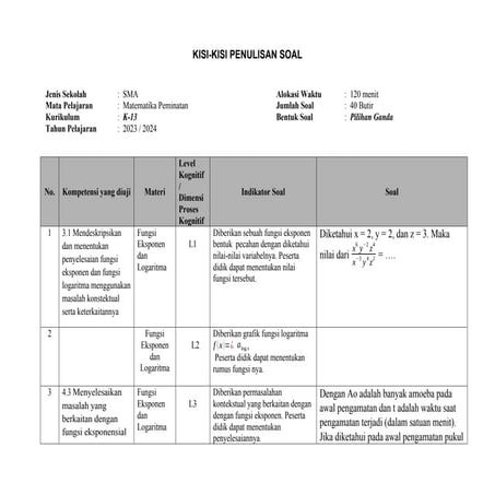 Kisi Kisi USP matmin 2024/2025 kelas 12a | DOCX