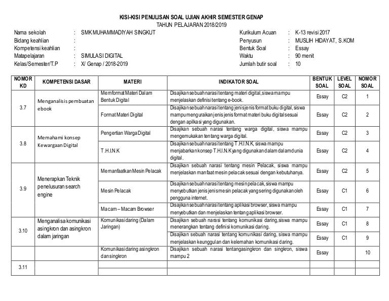 Soal Simulasi Dan Komunikasi Digital Lembar Edu