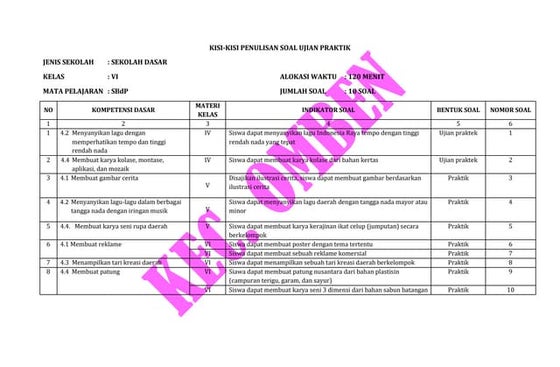 Pedoman penilaian ujian praktik b. inggris | PDF