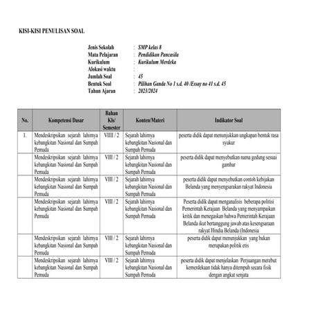 Kis Soal_SAS_genap_PP_Kelas_8_2324 Disebar.docx